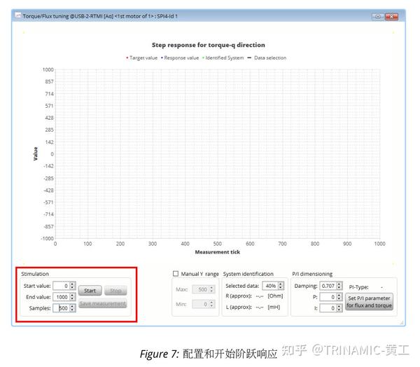 USB-2-RTMI， TMC4671的SPI调试转换器 - 知乎