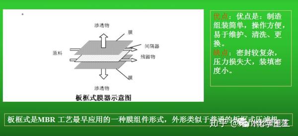 MBR工艺全面介绍（分类、原理、流程、应用等） - 知乎