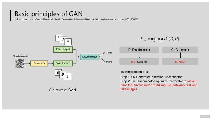 生成对抗网络（Generative Adversarial Nets，GAN）介绍 - 知乎