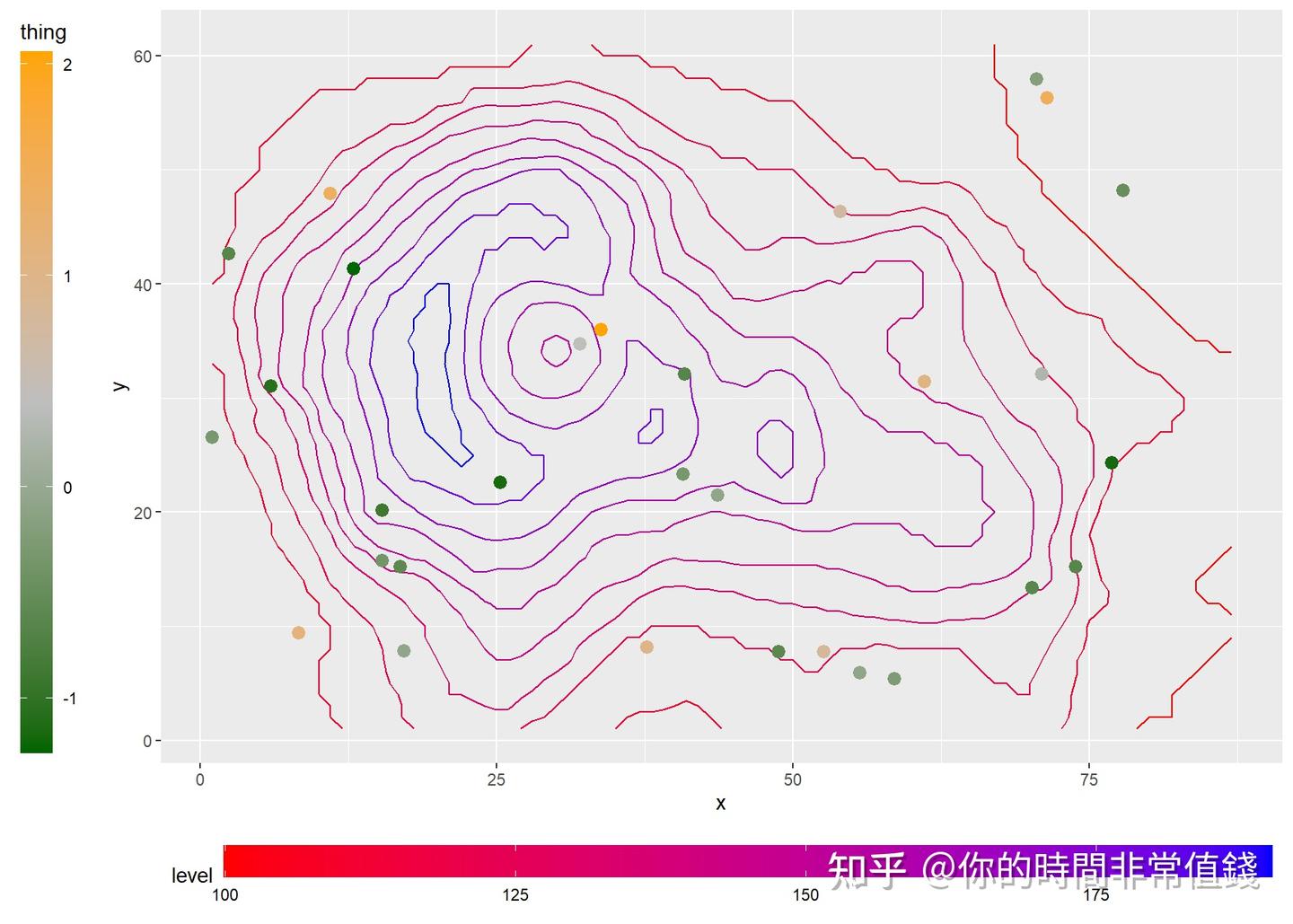 ggplot2几种添加多重标度的方法 - 知乎