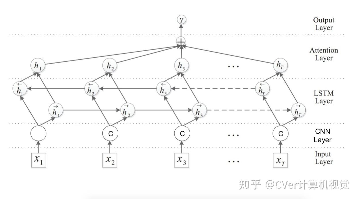 神经网络画图神器ML Visuals更新了！ - 知乎