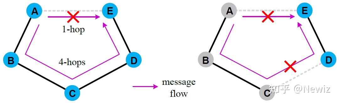 [WWW'24] Masked Graph Autoencoder with Non-discrete Bandwidths - 知乎