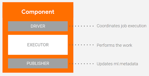 TensorFlow Extended (TFX)：面向生产环境，创建和部署机器学习 - 知乎
