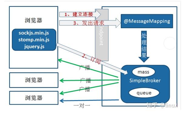 一篇文章彻底搞懂websocket协议的原理与应用（二） - 知乎