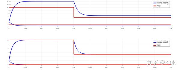串讲：控制理论：TDC理论 - 知乎