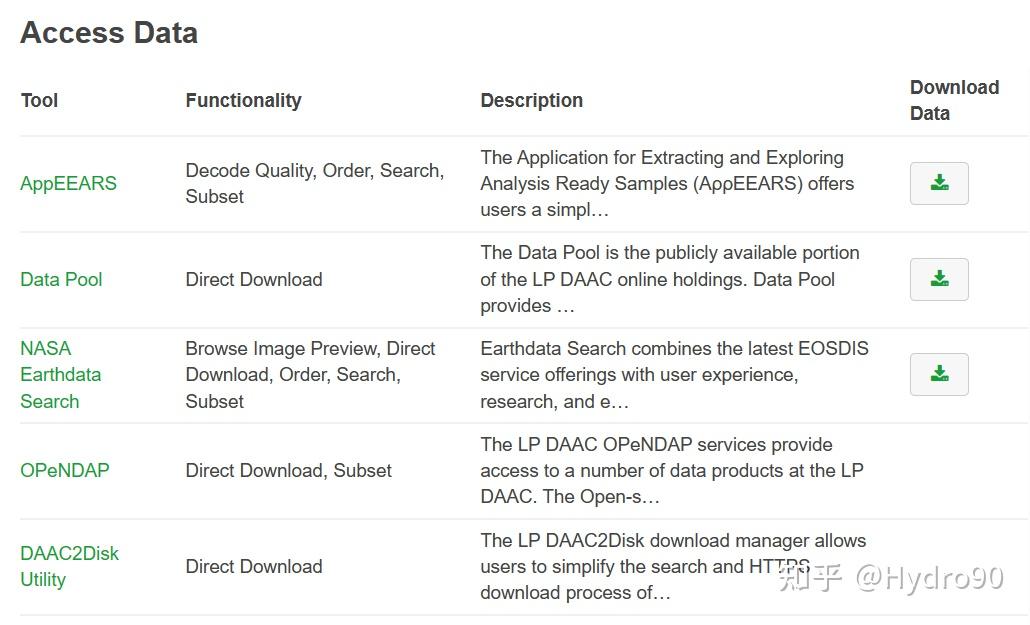 MOD16（MODIS全球蒸散发数据产品）介绍及下载 - 知乎