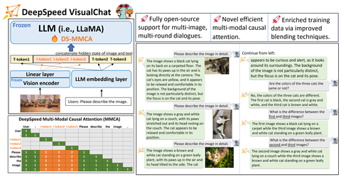 微软DeepSpeed - 知乎