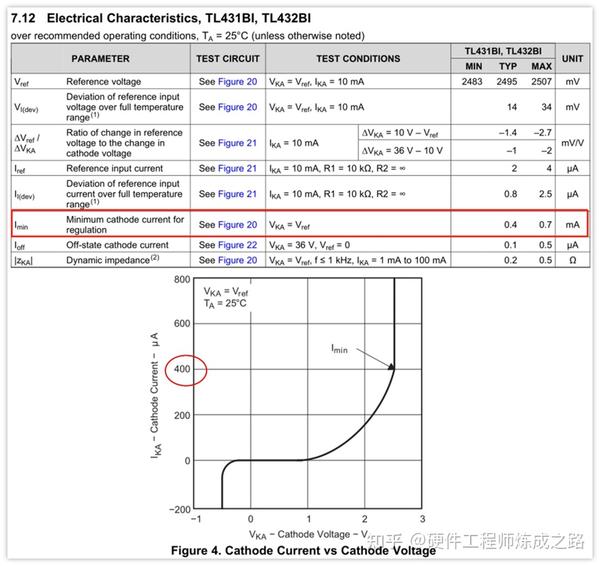 开关电源环路笔记(9)-TL431稳压是如何做到和温度基本无关的 - 知乎