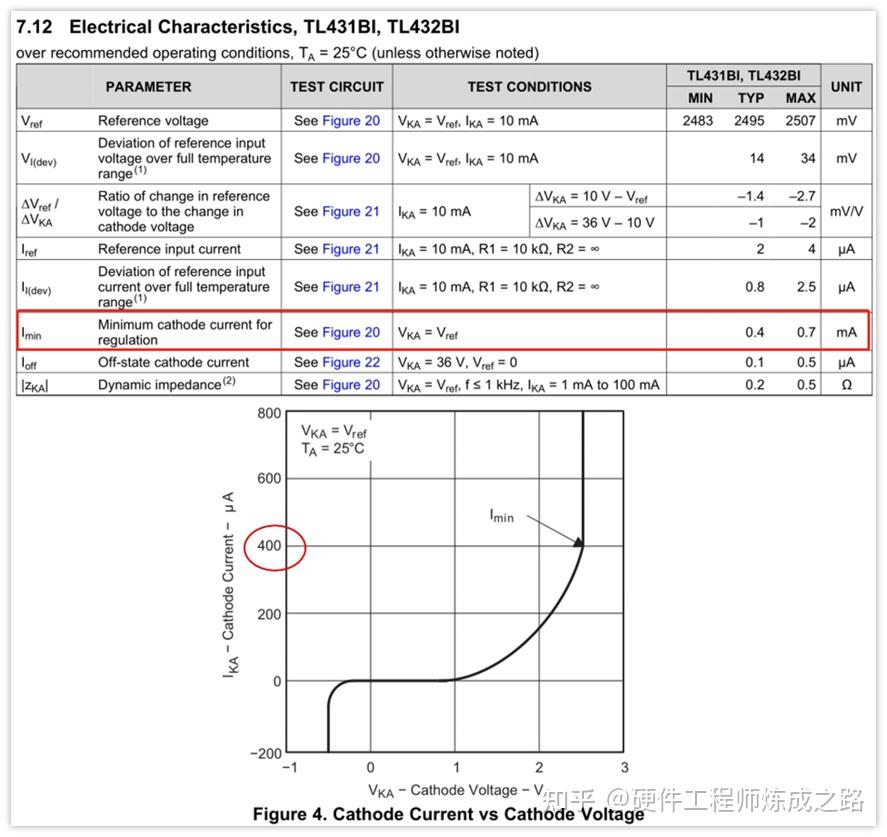 开关电源环路笔记(9)-TL431稳压是如何做到和温度基本无关的 - 知乎