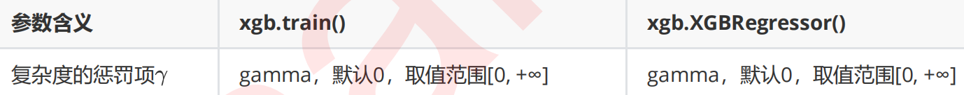 XGBoost原理及常用参数（复习自用） - 知乎