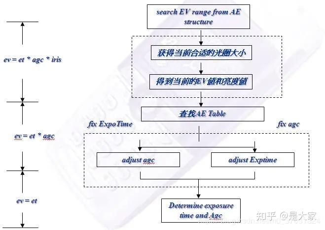 3A（AWB AE AF） - 知乎