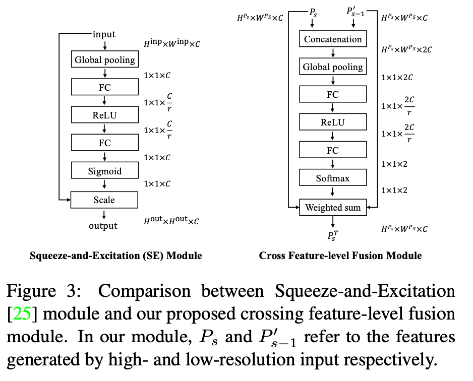 CVPR2021 Multi-Scale Aligned Distillation for Low-Resolution Detection | 针对低分辨目标检测的多尺度对齐知识蒸馏 - 知乎