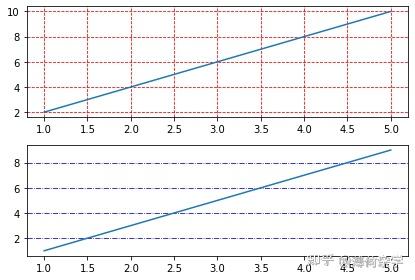 Matplotlib绘图指南-3-属性设置（1） - 知乎