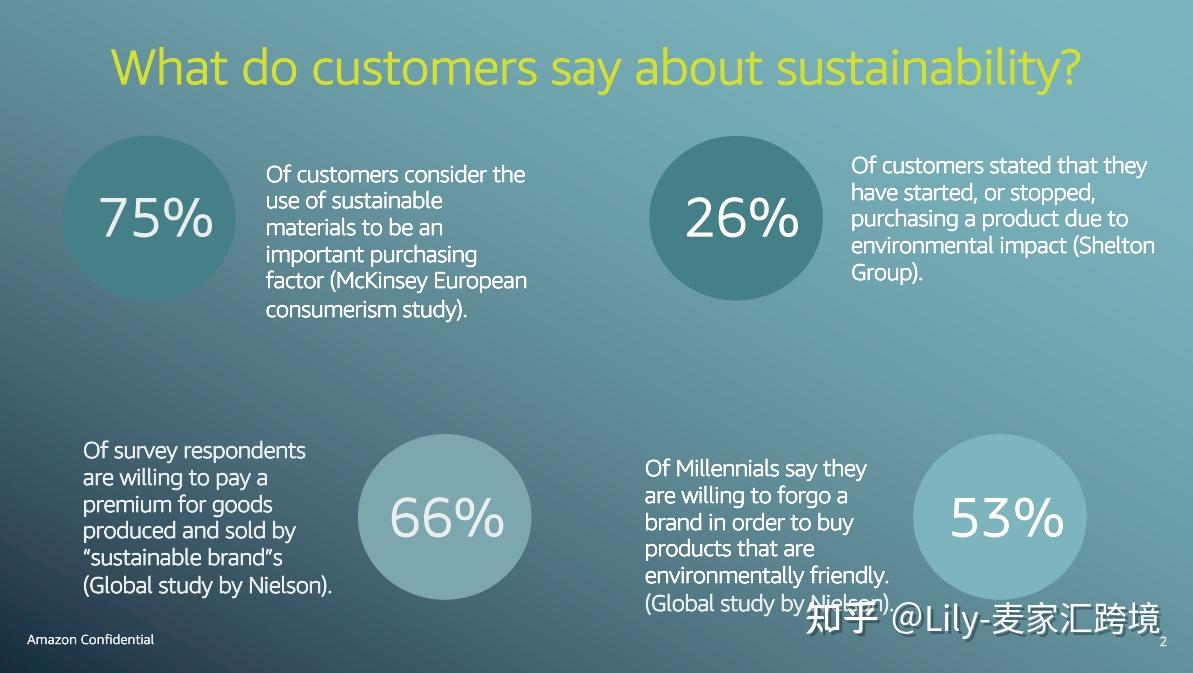 Sustainability at Amazon - Climate Pledge Friendly Program - 知乎