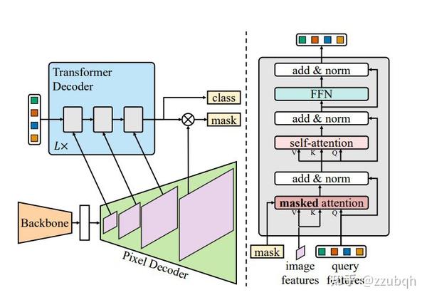 Mask2Former源码解析 - 知乎