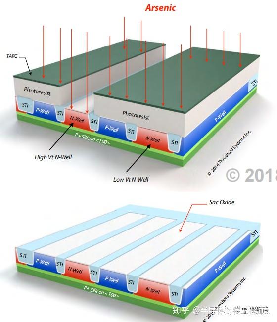 22nm Planar Process Flow介绍 - 知乎