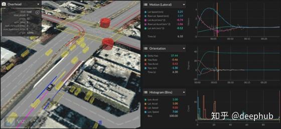 Python和VizViewer进行自动驾驶数据集可视化 - 知乎