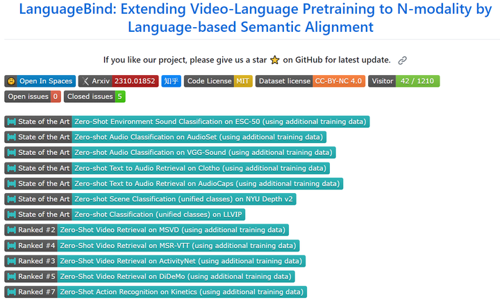 超越ImageBind？ 北大&腾讯LanguageBind已开源！ - 知乎