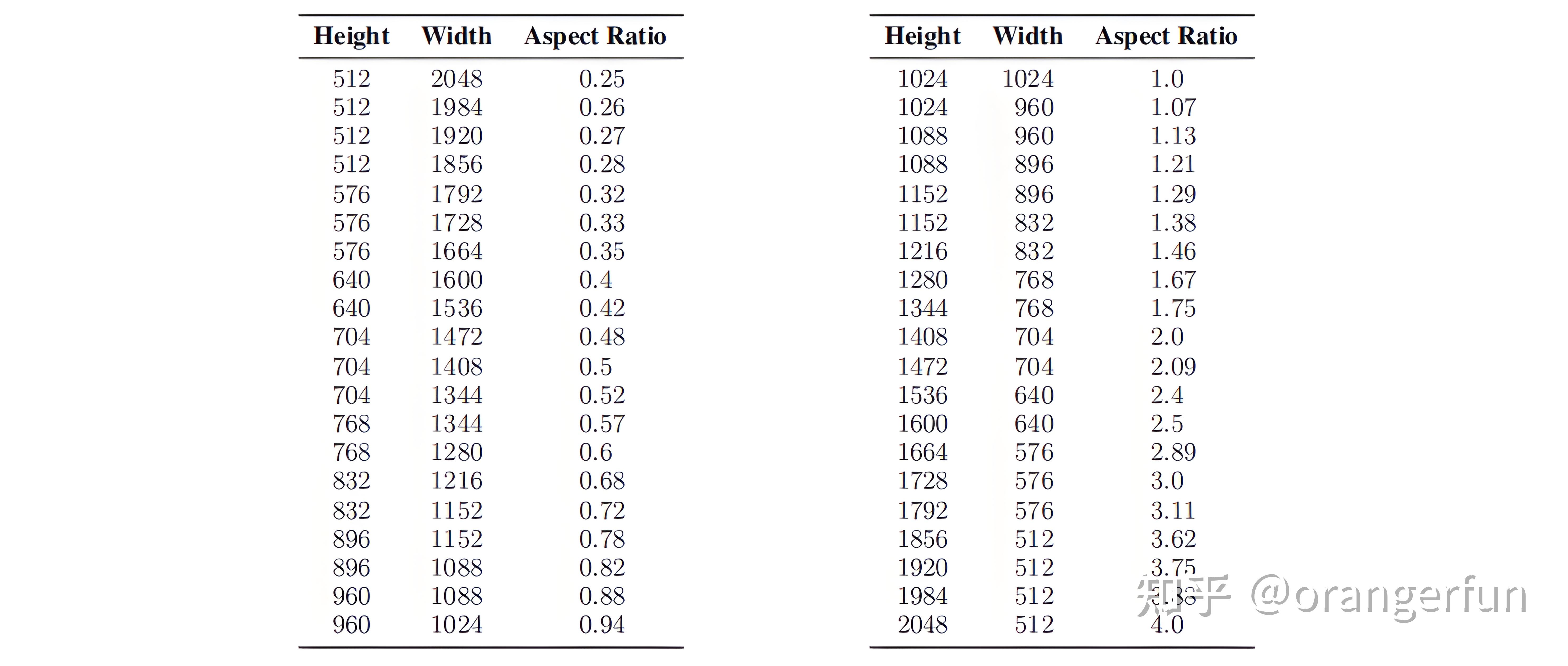 Stable Diffusion XL(SDXL)原理详解 - 知乎