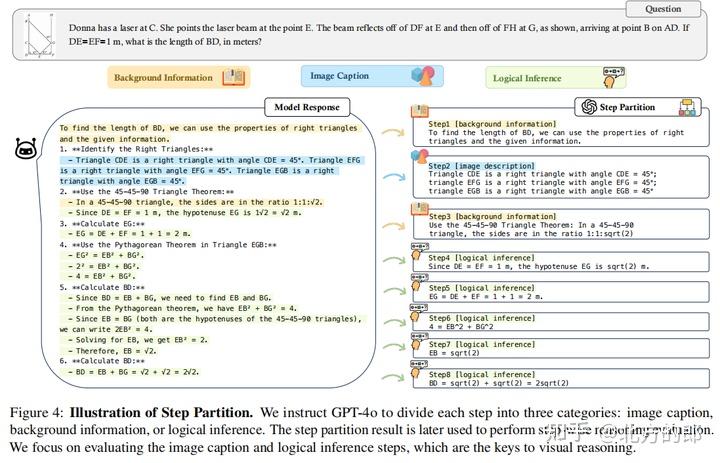 MME-CoT：多模态大模型中的思维链推理评估——质量、鲁棒性与效率的全面考察 - 知乎