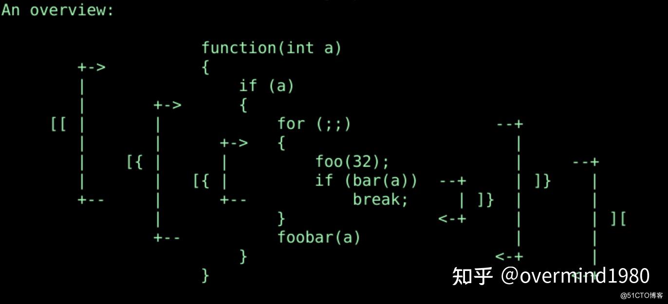 oeasy教您玩转vim - 32 - # 函数跳转 - 知乎