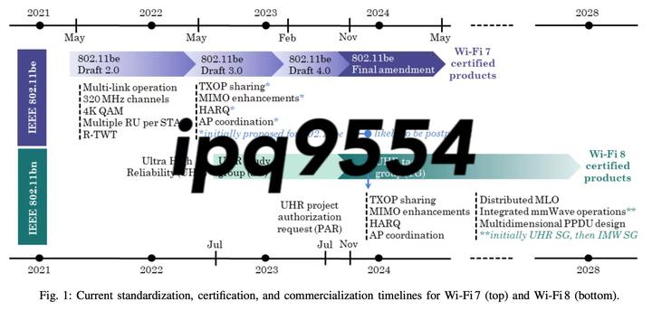 Wallys/Qualcomm network chip/ipq9574/ipq9554/wireless connectivity solutions. - 知乎