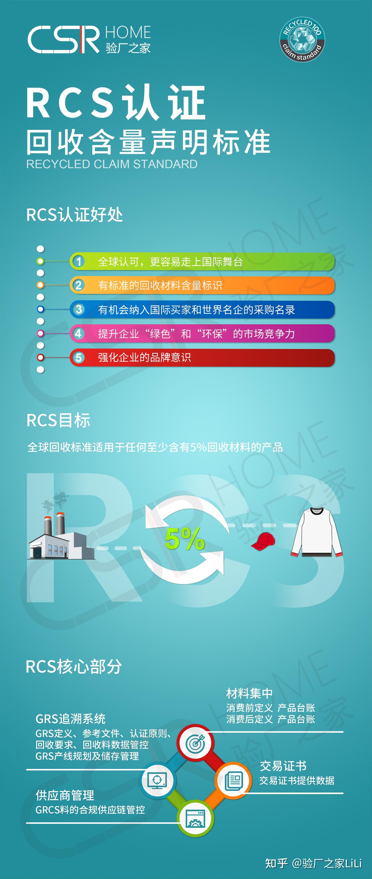 什么是RCS认证？RCS认证准备事项、RCS认证标准及注意事项 - 知乎