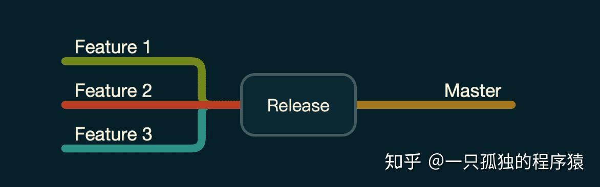 准时下班的秘密：集成 GitLab && JIRA 实现自动化工作流 - 知乎