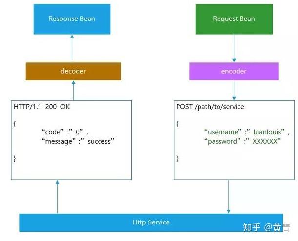 Spring Cloud Feign设计原理 - 知乎