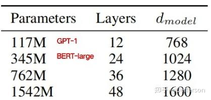GPT/GPT-2/GPT-3/InstructGPT/GPT-3.5/GPT-4进化之路（LTS） - 知乎