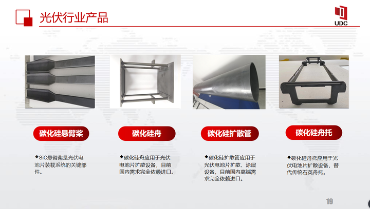 Topcon-LPCVD - 知乎