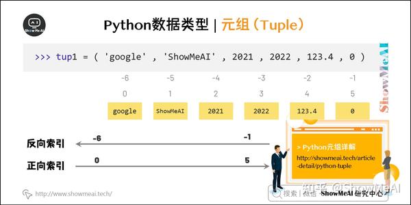 图解 Python 编程(4) | 基础数据类型（附要点速查表·完结🎉） - 知乎