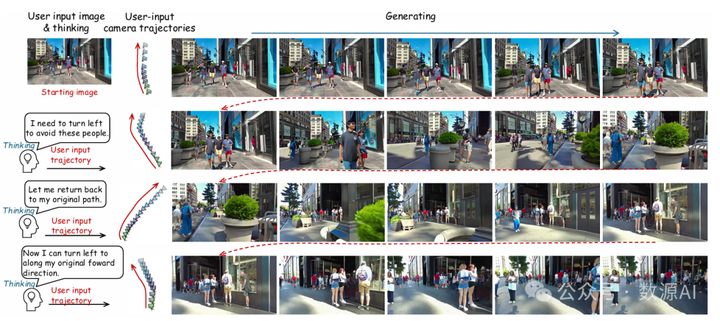 港中文联合字节提出CameraCtrl II！Camera-Control视频生成模型实现大规模动态场景！ - 知乎