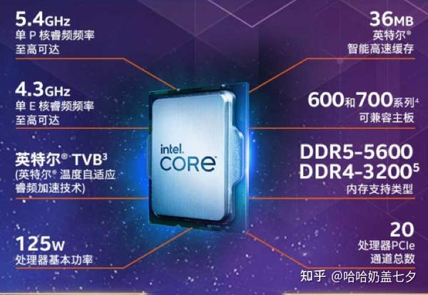 英特尔发布13代酷睿T系列，基础功耗均为35W - 知乎