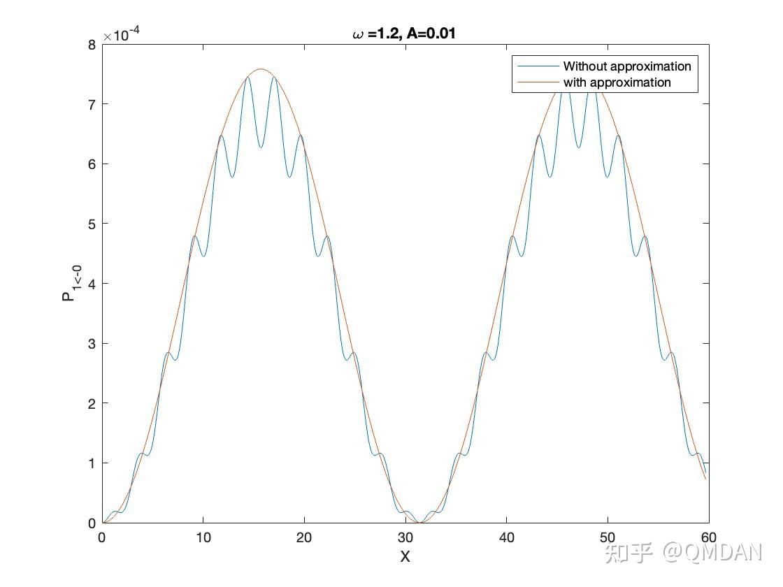 含时微扰论（Time-Dependent Perturbation Theory） - 知乎