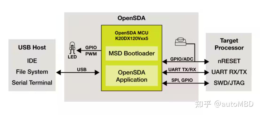 技术指南：充分探索恩智浦NXP的电机控制解决方案 - 知乎