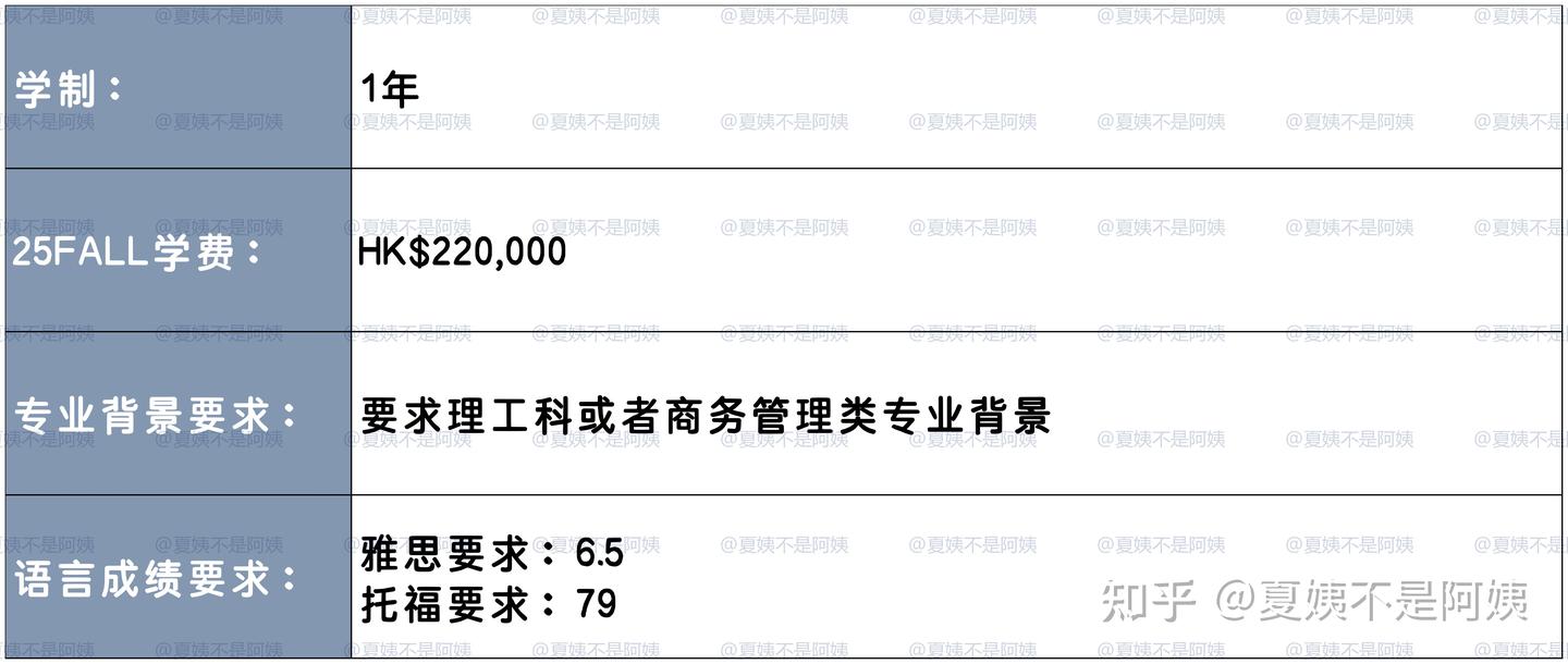 25FALL | 港中文工程学院申请要求+offer案例 - 知乎