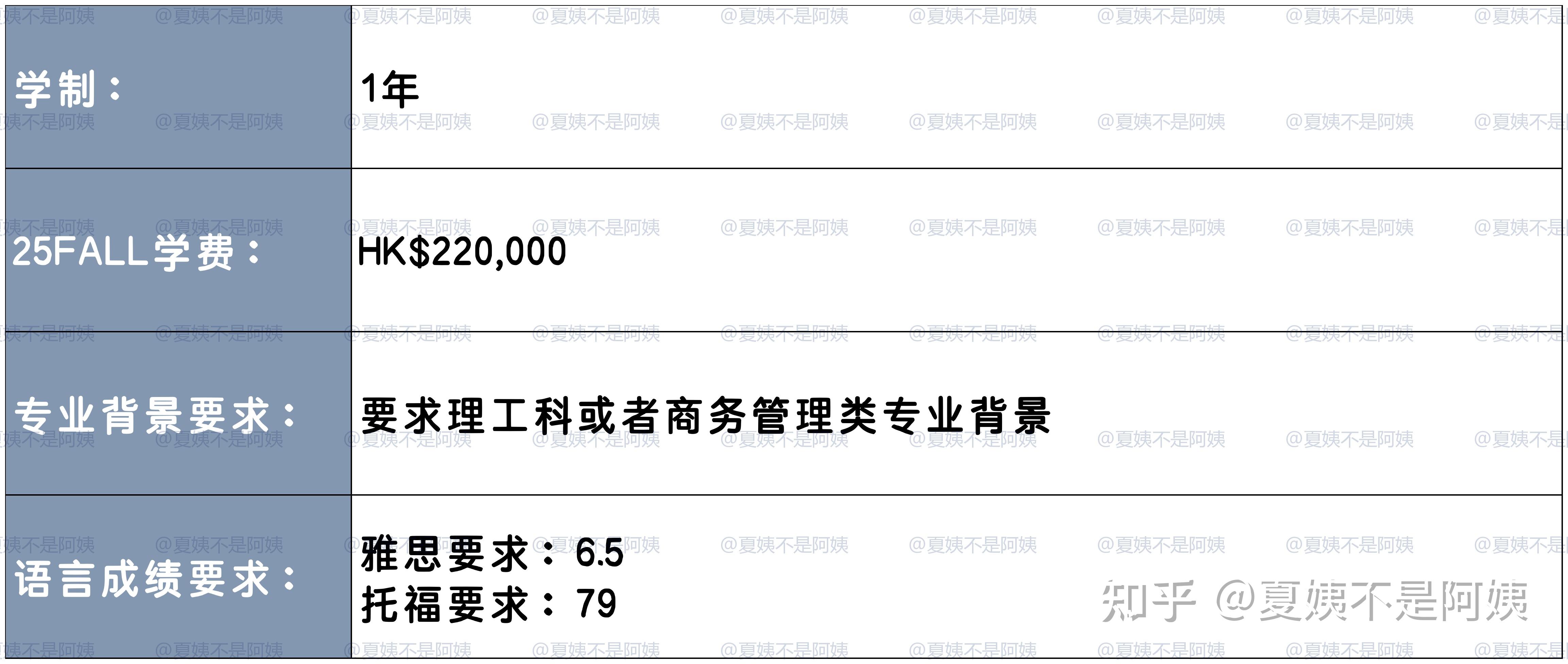 25FALL | 港中文工程学院申请要求+offer案例 - 知乎
