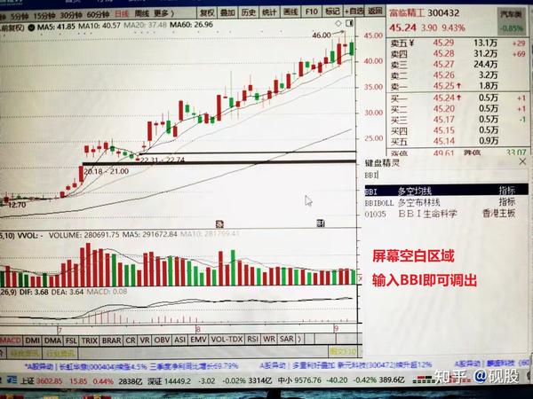 技术指标干货：BBI多空均线——比MA均线更好用的主图指标，建议点赞收藏！ - 知乎