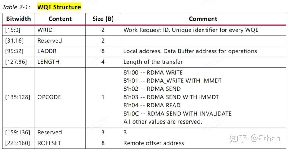 Xilinx Embedded RDMA Enabled NIC(ERNIC) - 知乎