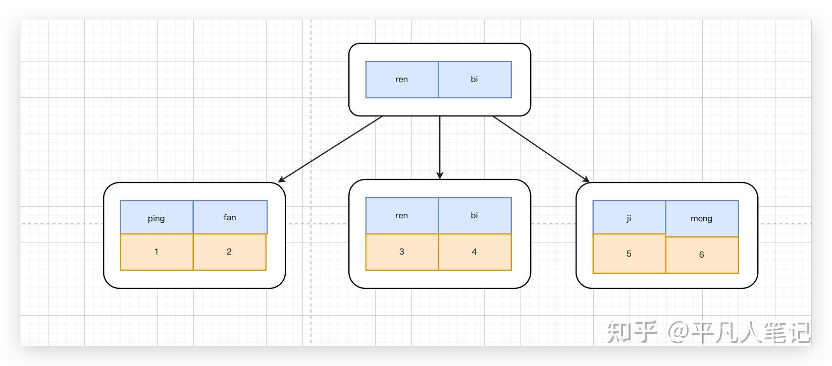 Mysql 索引特点 - 知乎
