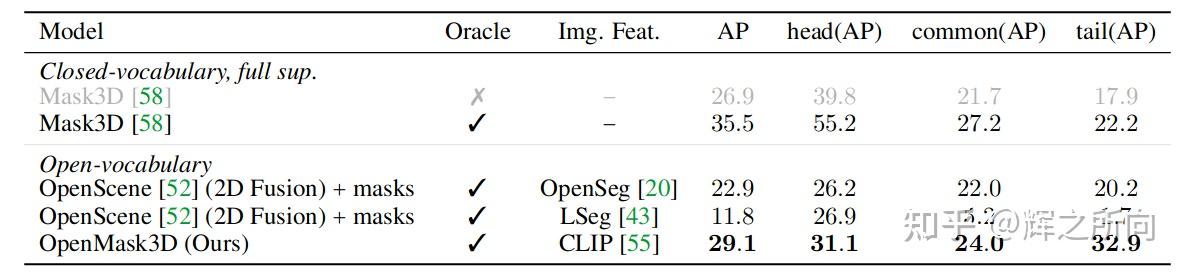 【论文阅读】【三维场景特殊点云分割】OpenMask3D：Open-Vocabulary 3D Instance Segmentation - 知乎