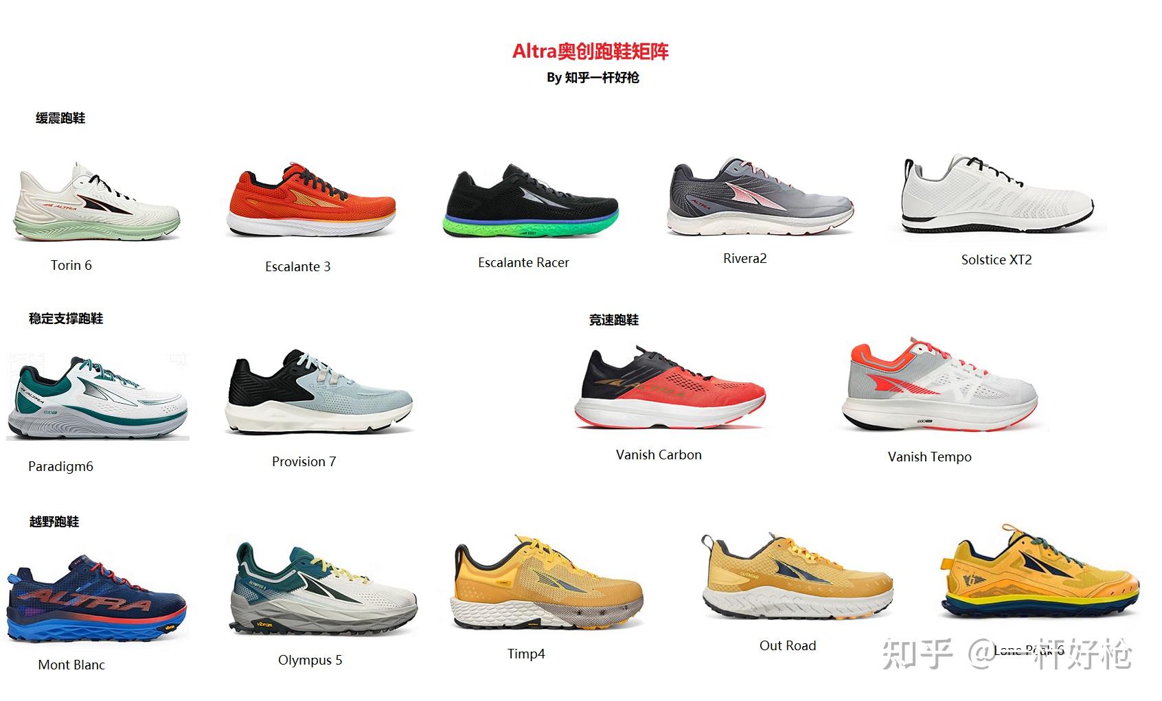 跑鞋矩阵系列之二十二——Altra奥创跑鞋矩阵及双十一Altra奥创跑鞋选购指南 - 知乎