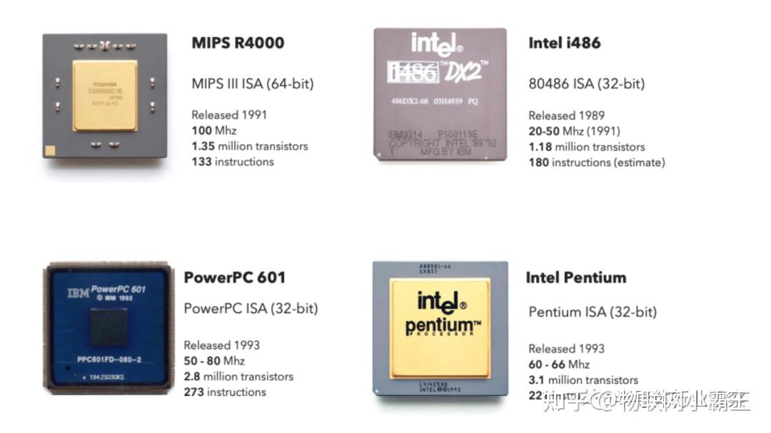 如果说 RISC 的性能不如 CISC，那为什么很多超算是 RISC 架构的？ - 知乎