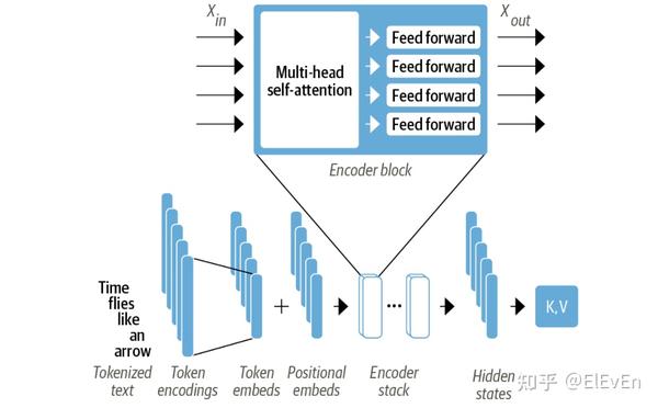 Hugging Face-Transformers学习笔记（三）——Transformer架构 - 知乎