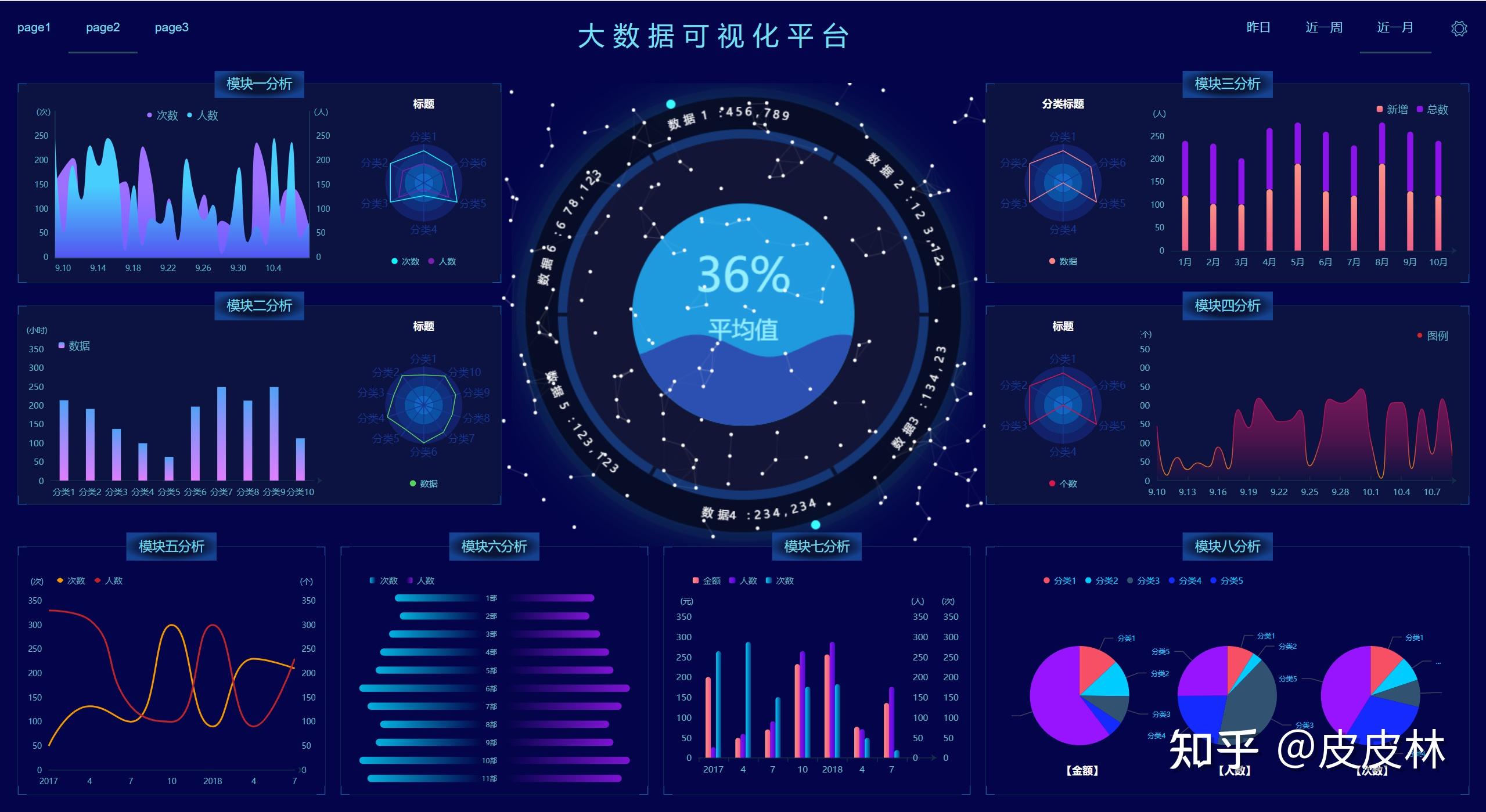 Vue+ECharts+iView实现大数据可视化大屏模板 - 知乎