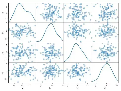 十分钟|matplotlib上手，开启你的python可视化 - 知乎