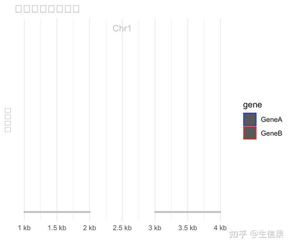 R语言包ggbio探索基因组数据的优雅之道 - 知乎