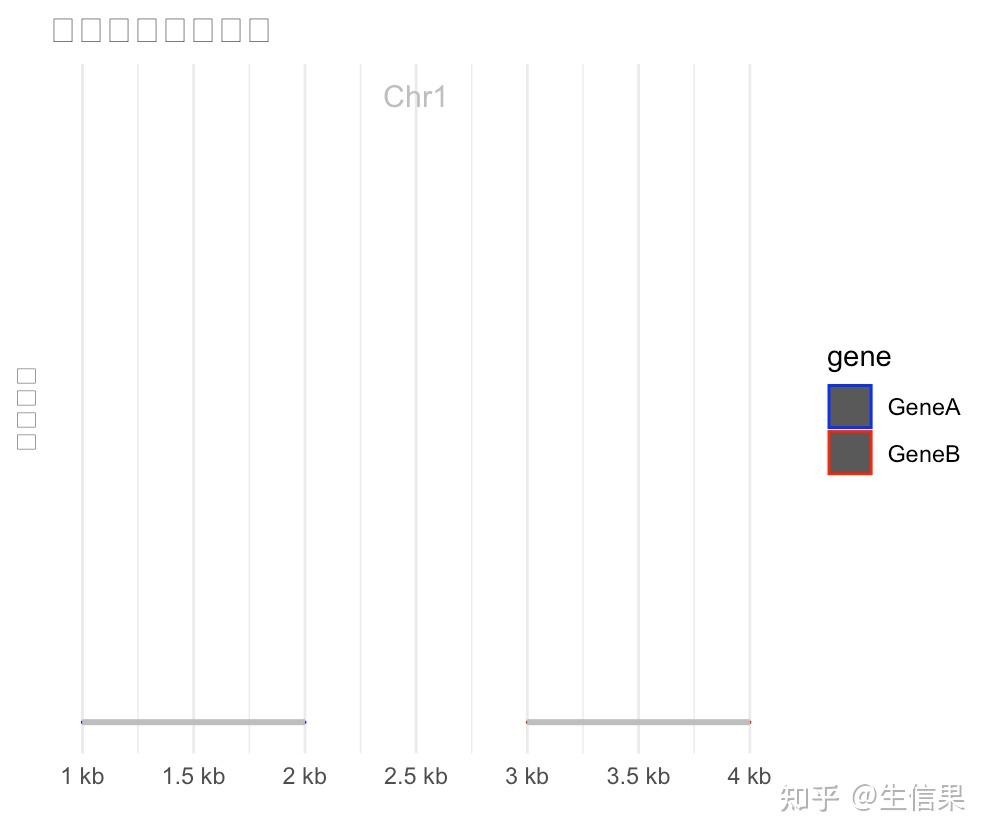 R语言包ggbio探索基因组数据的优雅之道 - 知乎