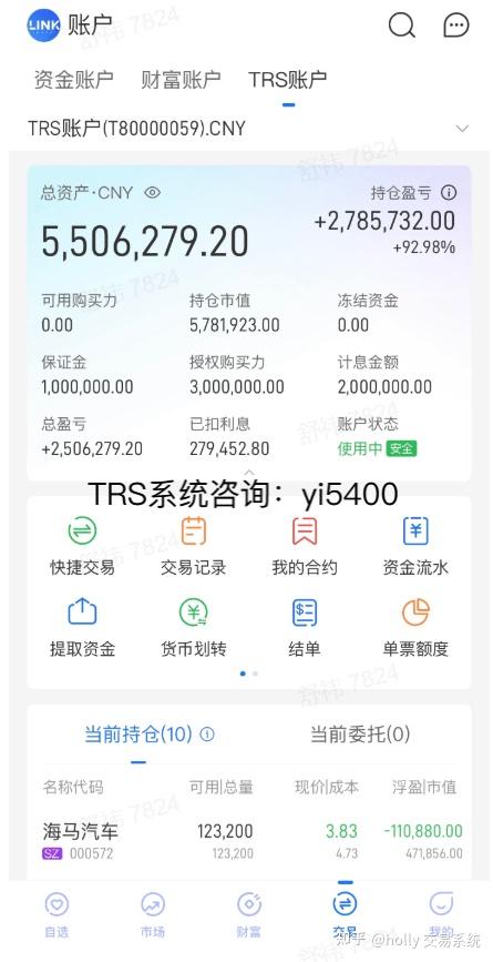 为什么要选择使用总收益互换（TRS）进行跨境投资？ - 知乎